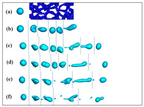 processes free full text lattice boltzmann simulation on droplet flow through 3d metal foam