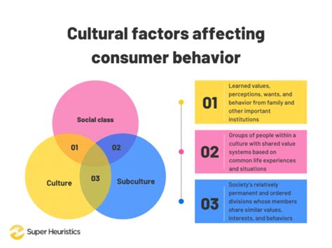 Chapter 3 What Are The Cultural Factors Affecting Consumer Behavior