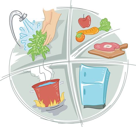 Logo Food Safety Cartoon Clip Art Library Clip Art Library