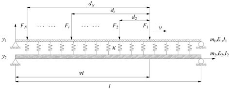 applied sciences free full text dynamic response analysis of a simply supported double beam