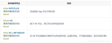 uni app系列（十七）：uniapp跨端兼容、条件编译、 platform 取值 uniapp platform csdn博客