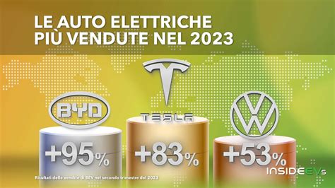 Le auto elettriche più vendute al mondo La classifica provvisoria 2023