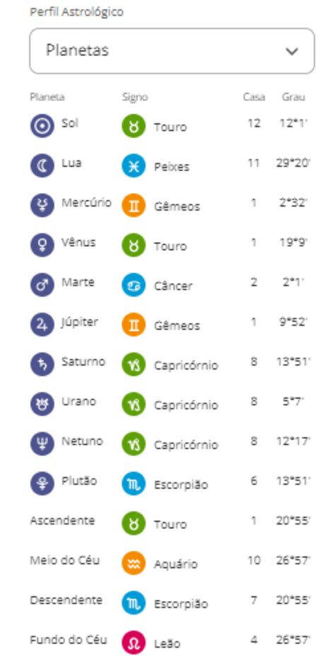 O Que O Seu Ascendente Significa Guia Dos Signos