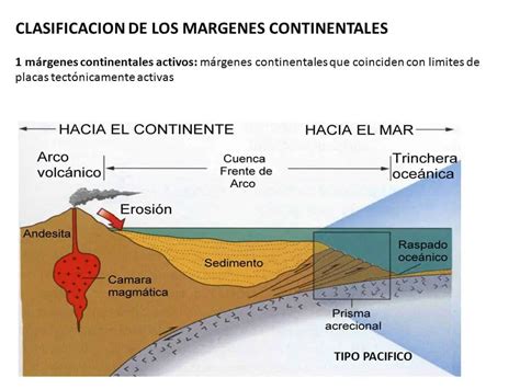 Relieve Oceánico Qué Es Características Tipos Y Más