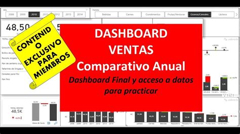 Top Dashboard De Ventas Inteligencia Tiempo Objetos Desde