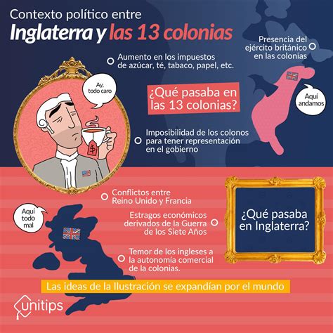 Independencia De Las Trece Colonias Resumen Hist Rico En Pocas Palabras