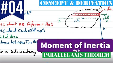 04 moment of inertia concept parallel axis theorem and perpednicular axis theorem vtu youtube