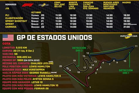 A qué hora y cómo ver la clasificación del GP de Estados Unidos de F1
