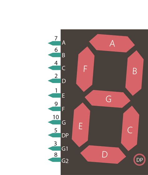 Segment Display Map
