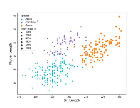 how to manually specify palette colors in seaborn data viz with python and r