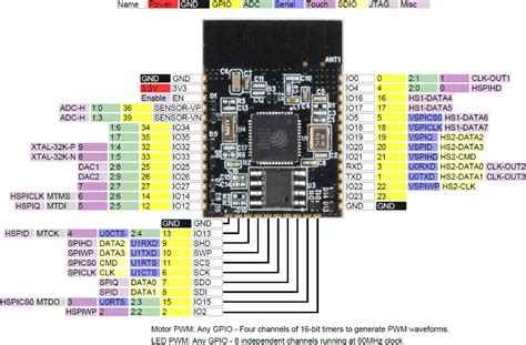 Esp Pinout Reference Which Gpio Pins Should You Use Off