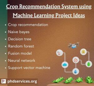 Crop Recommendation System Machine Learning Project Topics