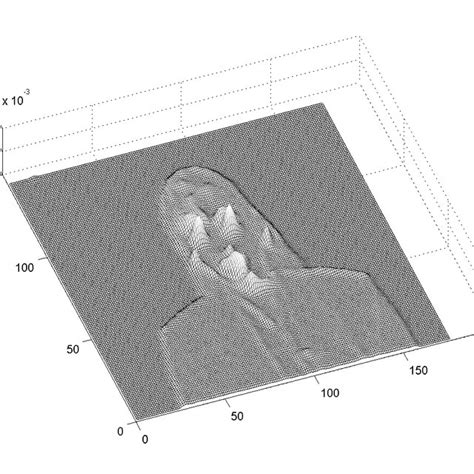 parsen estimation of the motion pixels download scientific diagram