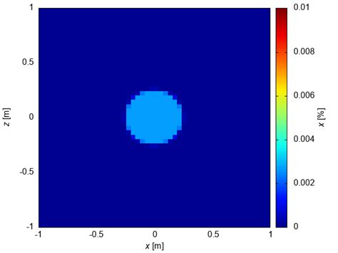 how to set boxes for animated gnuplot stack overflow