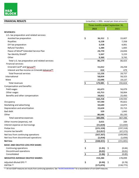 H R Block Tax Calculator 2023 With Dependents Collection Cheapest