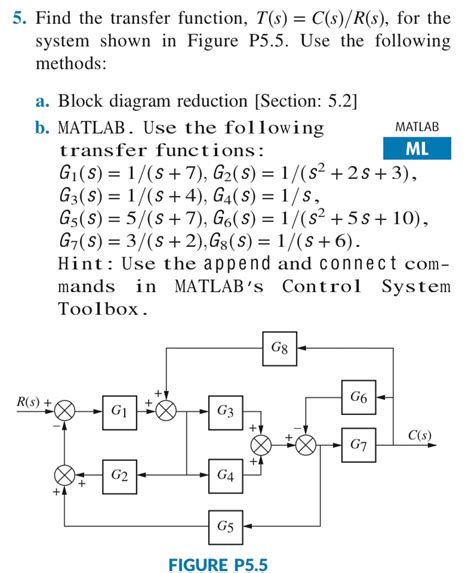 solved 5 find the transfer function t s c s r s for