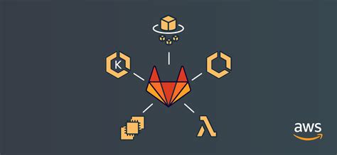 Update More Than Aws Wallpaper In Cdgdbentre