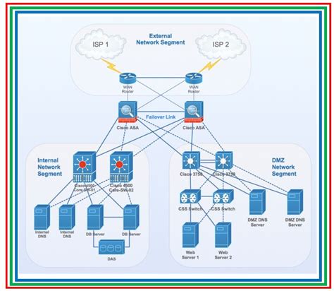 cisco router basic configurations console vty ssh ipv6 inter vlan hot sex picture