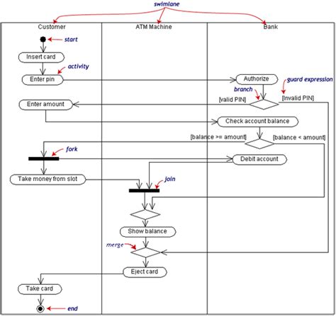 10 inventory management system uml diagrams robhosking diagram porn sex picture