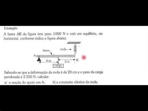 Equilíbrio estático de um corpo extenso Exemplo YouTube