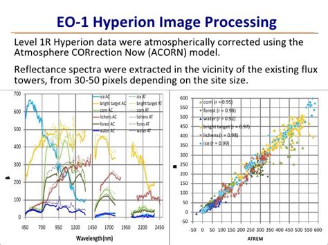 eo 1 hyperion nearing twelve years of successful mission science ope…