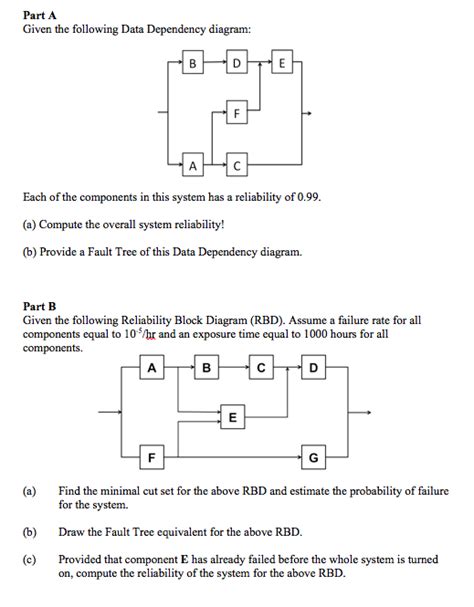 solved given the following data dependency diagram each of