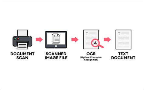 what is optical character recognition ocr overview and use cases superannotate