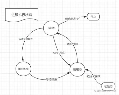 阿里云使用体验 阿里云开发者社区