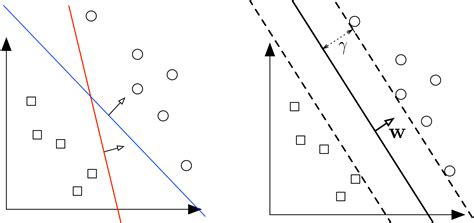 lecture 9 svm