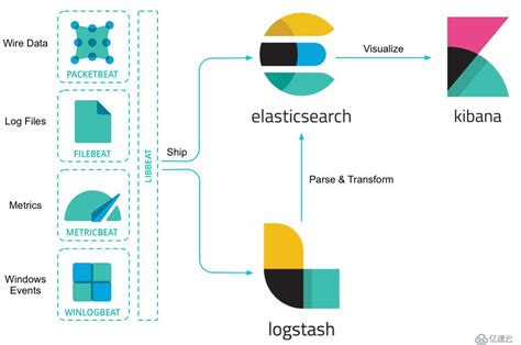 splunk vs elasticsearch 大数据 亿速云