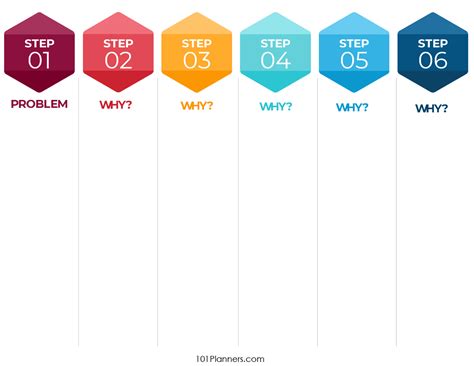 Whys Template Online Whys Root Cause Analysis Creator