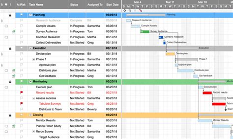 Project With Gantt Dependencies Template Smartsheet