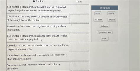 Solved Match Each Term With Its Definition Chegg