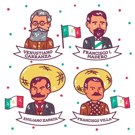 10 Personajes importantes de la Revolución Mexicana Para niños