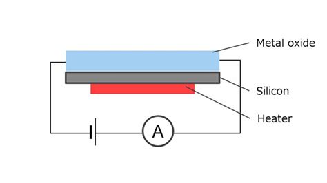 Gas Sensors Types And Mechanism Tutorials Co Sensors Products