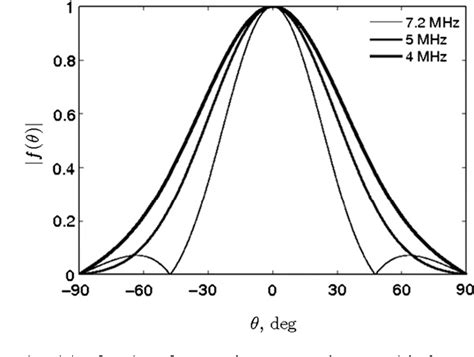 [pdf] modified synthetic transmit aperture algorithm for ultrasound imaging semantic scholar