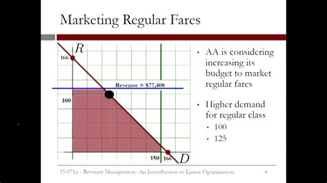 8 2 10 an introduction to linear optimization video 6 sensitivity analysis youtube