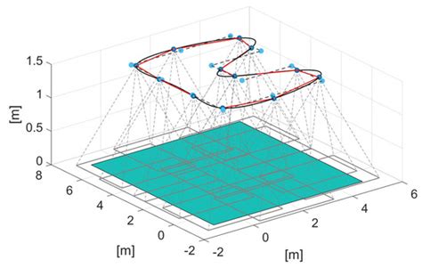 electronics free full text smooth coverage path planning for uavs with model predictive