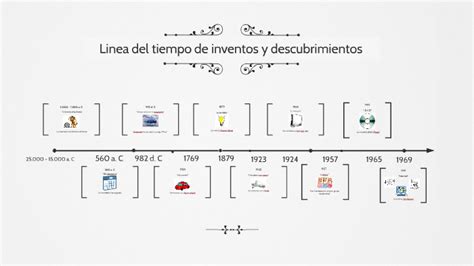 Linea Del Tiempo De Inventos Y Descubrimientos By Rocio Iglesias Tejada