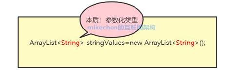 java泛型详解，史上最全图文详解「建议收藏」 腾讯云开发者社区 腾讯云