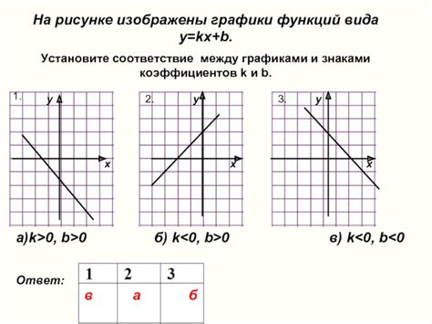 Функции и графики