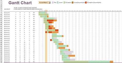 Gantt Table Template Brokeasshome