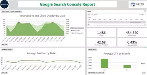 Free Web Analytics Dashboard Report Templates