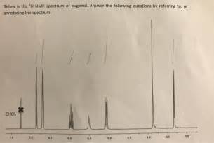 Solved Below Is The H Nmr Spectrum Of Eugenol Answer The Chegg