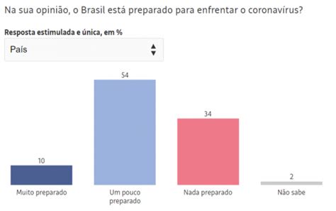 Data Folha Dizem Adotar A Es Preventivas Contra Covid Maioria