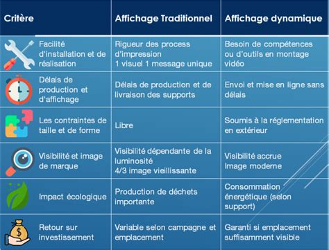 Les avantages et inconvénients de l affichage Acapros fr