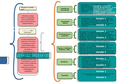 Cuadro Sin Ptico Sobre Las Alternativas De La Etapa Productiva Tenga