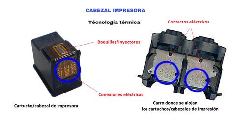 QUE ES UN CABEZAL DE IMPRESORA Impreco