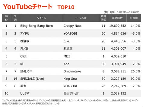 画像写真 YouTubeチャート 日プ女子発ガールズグループME IClick初登場5位 1枚目 ORICON NEWS