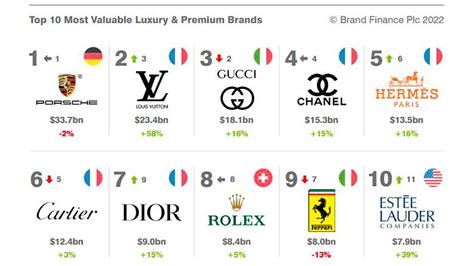 Las Marcas De Lujo Y Premium Mas Valiosas Del Mundo En Black Label